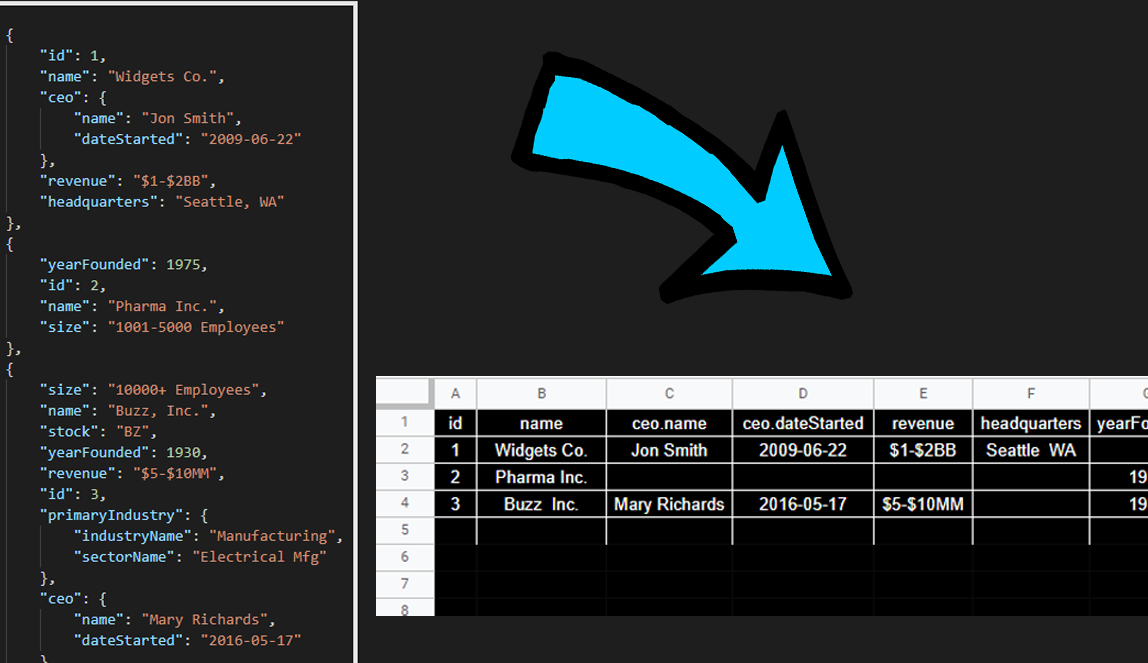 Convert Json To Csv Nifi Convertrecord Json To Csv Getting Only